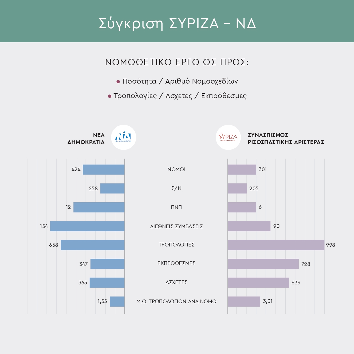 ΝΔ και ΣΥΡΙΖΑ ταυτίζονται στην κατάθεση παράνομων και αντισυνταγματικών ...